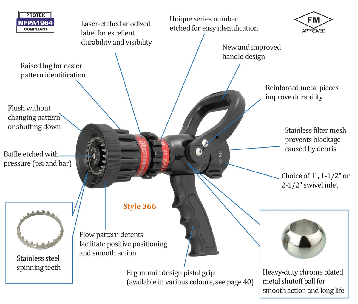 1366: 1-1/2" Selectable Gallonage Nozzle (30-60-95-125 GPM ...